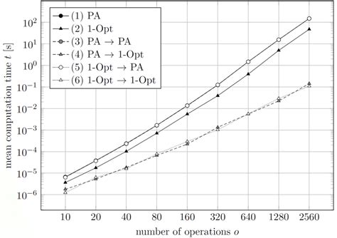 Computation Times Of The Algorithms From Experiments 16 Download Scientific Diagram