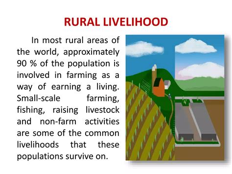 Natural Resources And Rural Livelihood Pptx