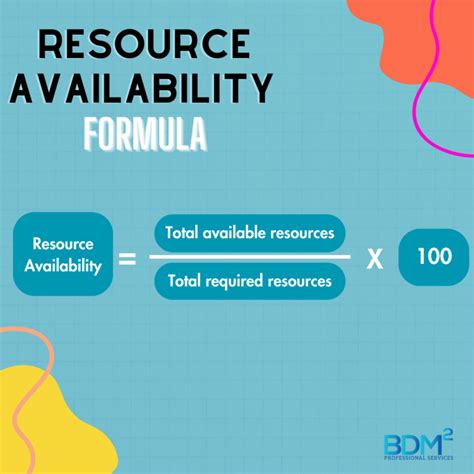 What Is Resource Availability And How To Properly Work The Formula Bdm