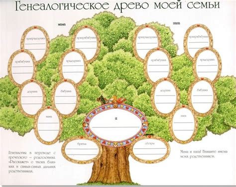 Как построить генеалогическое древо семь Шаблоны генеалогического