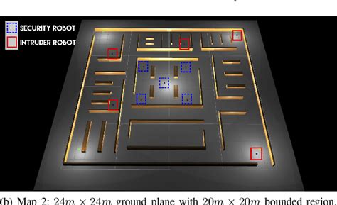 Figure 1 From Autonomous Intruder Detection Using A Ros Based Multi Robot System Equipped With