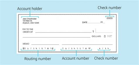 How To Write A Check In 6 Easy Steps Capital One