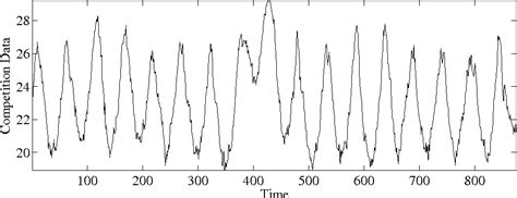 Figure 1 From Variable Scaling For Time Series Prediction Semantic Scholar