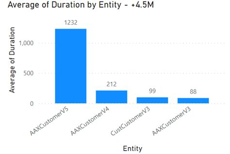 Part 175 More Over Using Computed Fields Atomic Ax