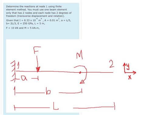 Solved Determine The Reactions At Node Using Finite Chegg