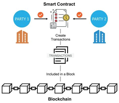 Ethereum And Smart Contracts