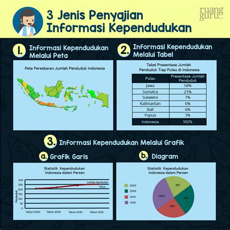 Dinamika Penduduk Faktor Sumber Data And Cara Memperolehnya