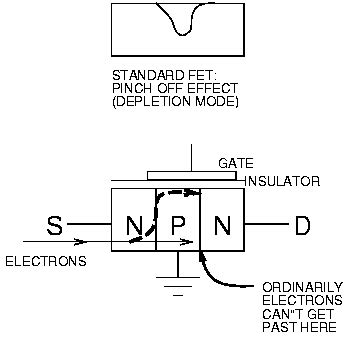 Most Mosfets Are Enhancement Mode Naturally Off