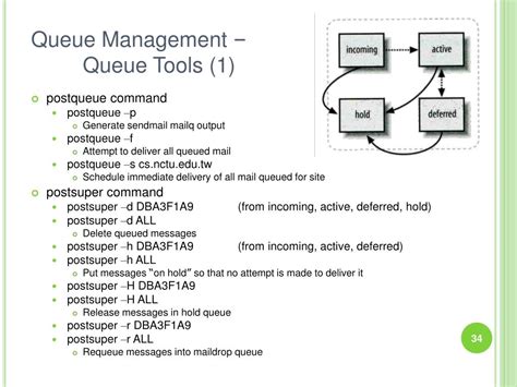 Ppt Postfix Powerpoint Presentation Free Download Id105427