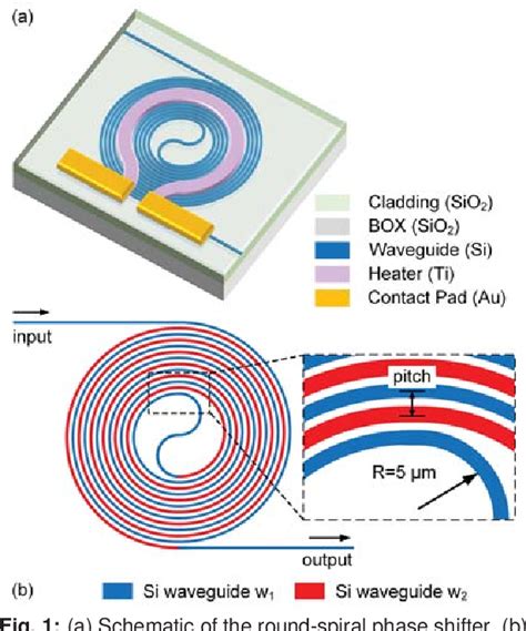 figure 1 from energy efficient silicon optical phased array with ultra sparse nonuniform spacing