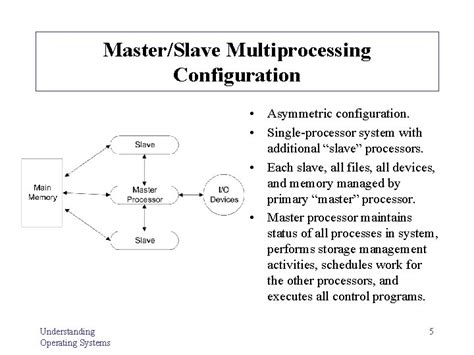 chapter 6 concurrent processes what is parallel processing