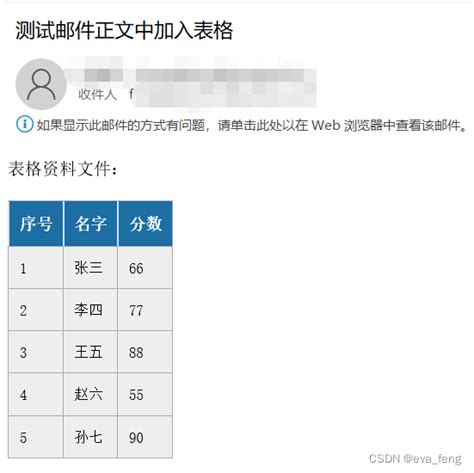 【power Automate And Rpa】将表格数据插入到邮件正文power Automate Email 导入多个表格 Csdn博客