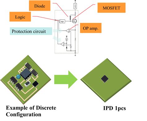 High Side And Low Side Switch Products Toshiba Electronic Devices Storage Corporation Asia