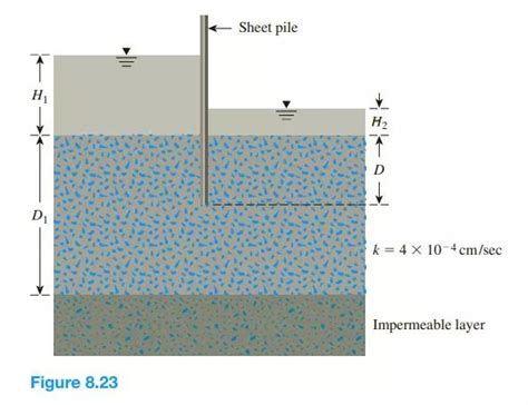 solved draw a flow net for the single row of sheet piles