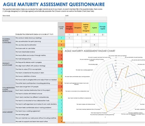 Agile Maturity Models And Assessments Smartsheet
