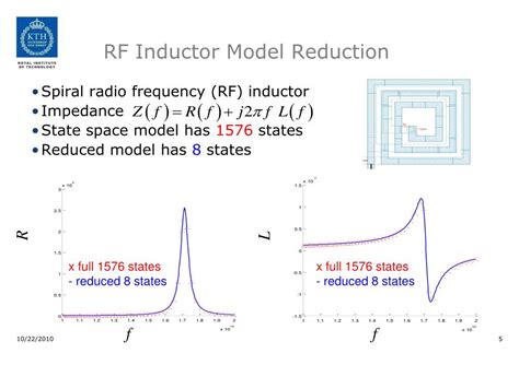 ppt parameterized model order reduction via quasi convex optimization