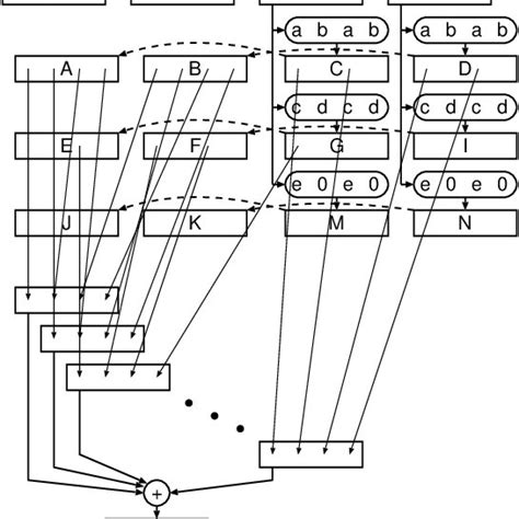 4 variant 1 of simdparallel algorithm vectors are indicated by boxes download scientific