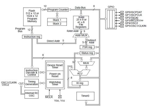 PIC12F509 E SN Original Supply US 0 65 2 1 Microchip Microchip Technology PIC12F509 E SN
