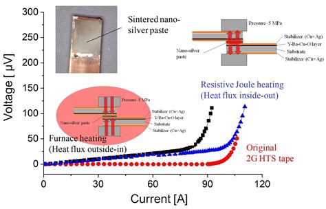 What Is Flash Joule Heating At Eric Sain Blog