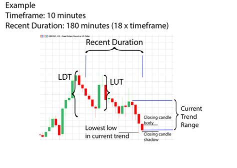Mql5 Forex Ea Based On Candle Properties An Order To Develop The