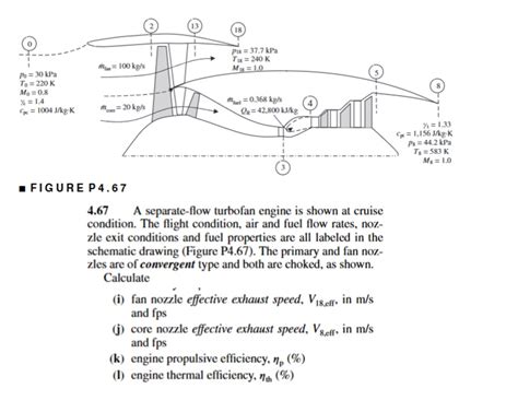 Figurep4 674 67 ﻿a Separate Flow Turbofan Engine Is