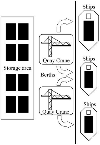 Jmse Free Full Text Optimizing Berth Allocation In Maritime Transportation With Quay Crane