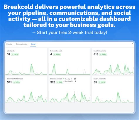 What Is CRM Reporting How To Use It To Optimize Sales In 2025 And Beyond