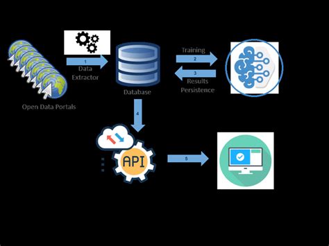 Architecture Of The Proposed Solution Download Scientific Diagram