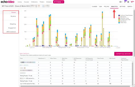 Echovideo Course Analytics Overview Support