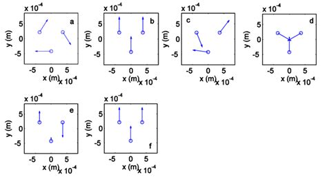 Color Online Eigenvectors For The Normal Modes In A Three Particle
