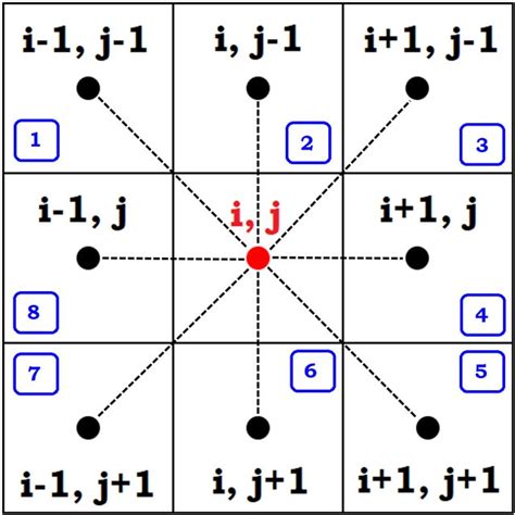 Block Diagram Of The Proposed Falling Ball Algorithm Download Scientific Diagram