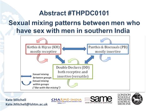 Mitchell KM 1 Foss AM 1 Prudden HJ 1 Pickles M 1 2 Williams JR 2 Johnson HC 1 Ramesh BM