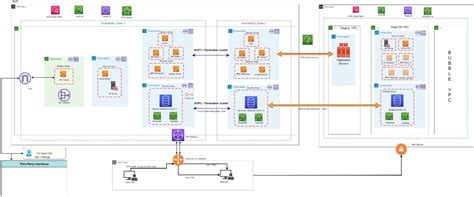 Accelerate SAP Workload Recovery On AWS
