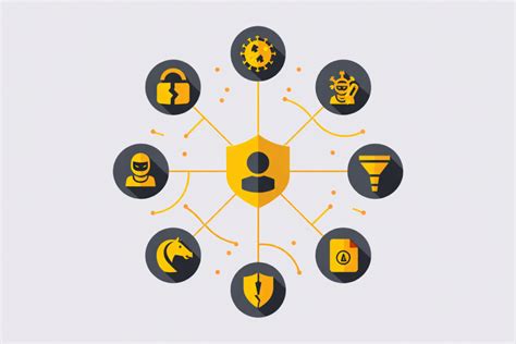 Top 10 Web Application Security Threats In 2025 And How To Prevent Them Apphaz Security