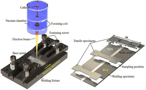 Electron Beam Welding And Test Samples A Welding Process Diagram B Download Scientific