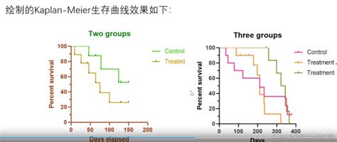 7prism的8种数据结构prism 以一个值为100其余对应按百分比 Csdn博客 7prism的8种数据结构prism 以一个值为100其余对应按百分比 Csdn博客