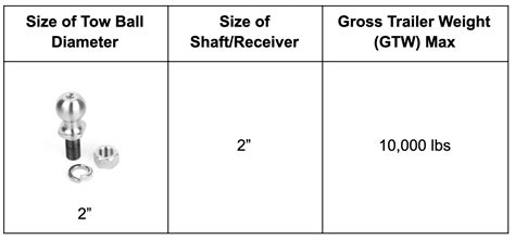 Choosing Your Trailer Ball Hitch Size A Step By Step Guide Weigh Safe