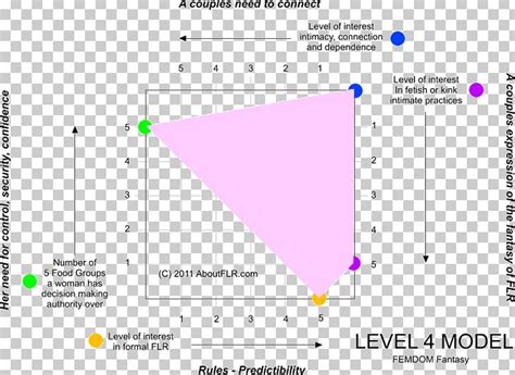 Designer Relationships Triangle Female Document PNG Clipart Angle Area Brand Diagram