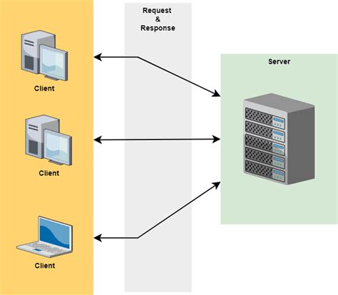 Network Access Control List Stateless At Adolfo Scanlan Blog
