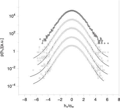 Comparison Of The Numerical Solutions Of The Fokkerplanck Equation Download Scientific Diagram