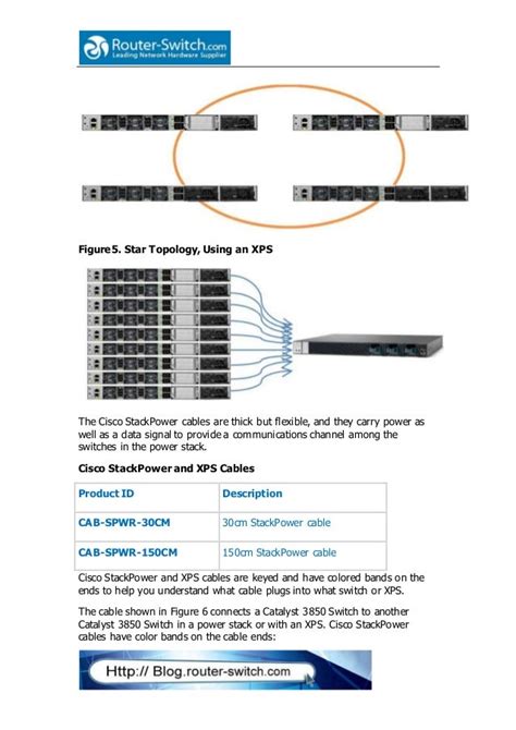 Cisco Stack Power Technology For Cisco Catalyst 3850 Switches