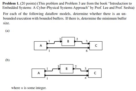 Solved Problem 1 20 Points This Problem And Problem 3 Chegg