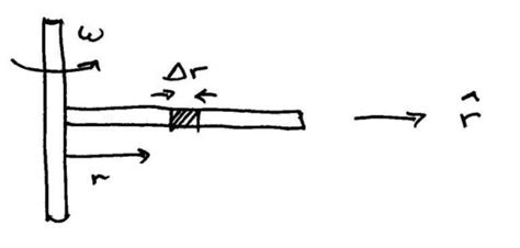 9 3 worked examples circular motion physics libretexts