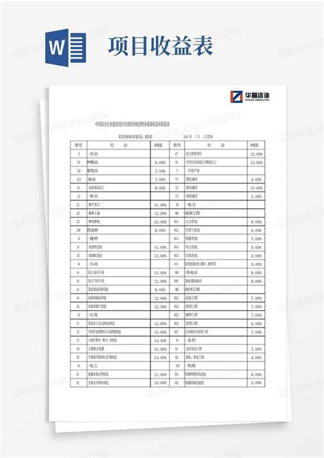 中国部分行业建设项目财务基准收益率取值表word模板下载 编号qggpoxad 熊猫办公