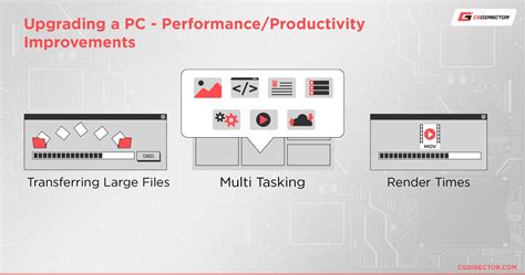Which Upgrades Will Improve Your PC S Performance The Most