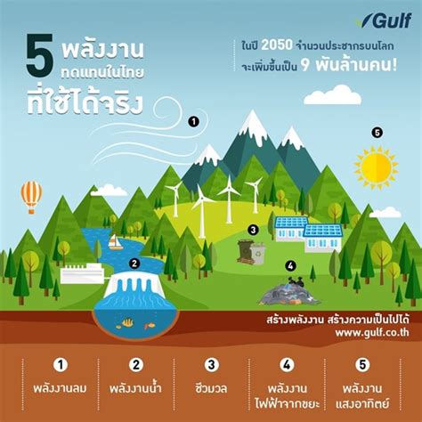สาระใกล้ตัว รู้จักกับ 5 พลังงานทดแทนในประเทศไทยที่ใช้ได้จริง