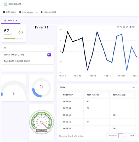 Web Server Plugin For Advanced Serial Data Logger