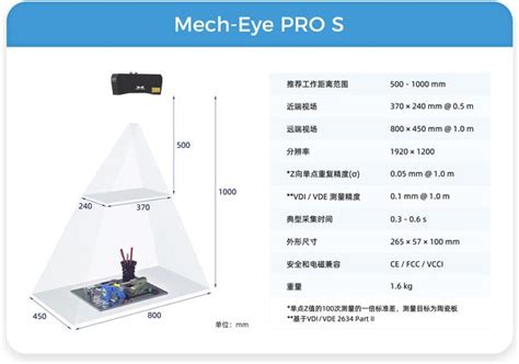 远 中 近距离mech Eye工业级3d相机，满足汽车行业生产精度、视野、抗环境光多维需求 知乎