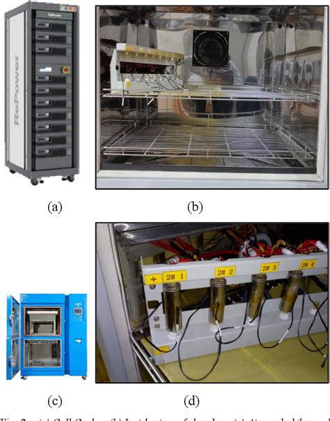Figure 1 From Electro Thermal Model Using Advanced Ecm Approach For