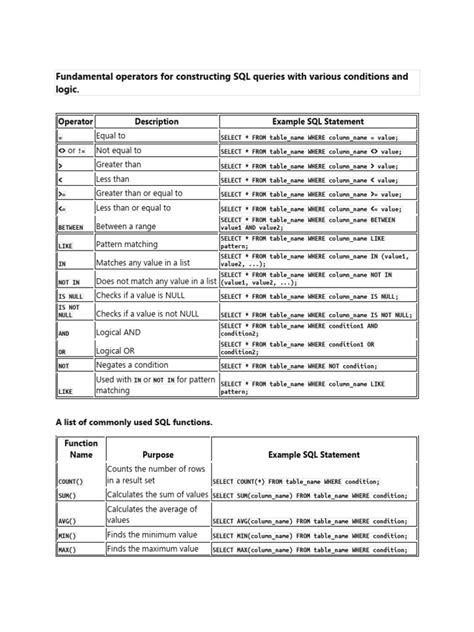 Sql Functions Operators And Key Words Pdf Databases Data Management
